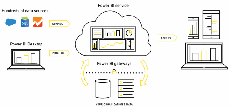 Power BI Service Hacks: Ways to Automate Report Refresh, and Save Hours ...