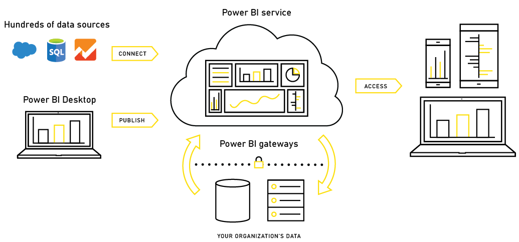 Power BI Service Hacks: Ways to Automate Report Refresh, and Save Hours ...