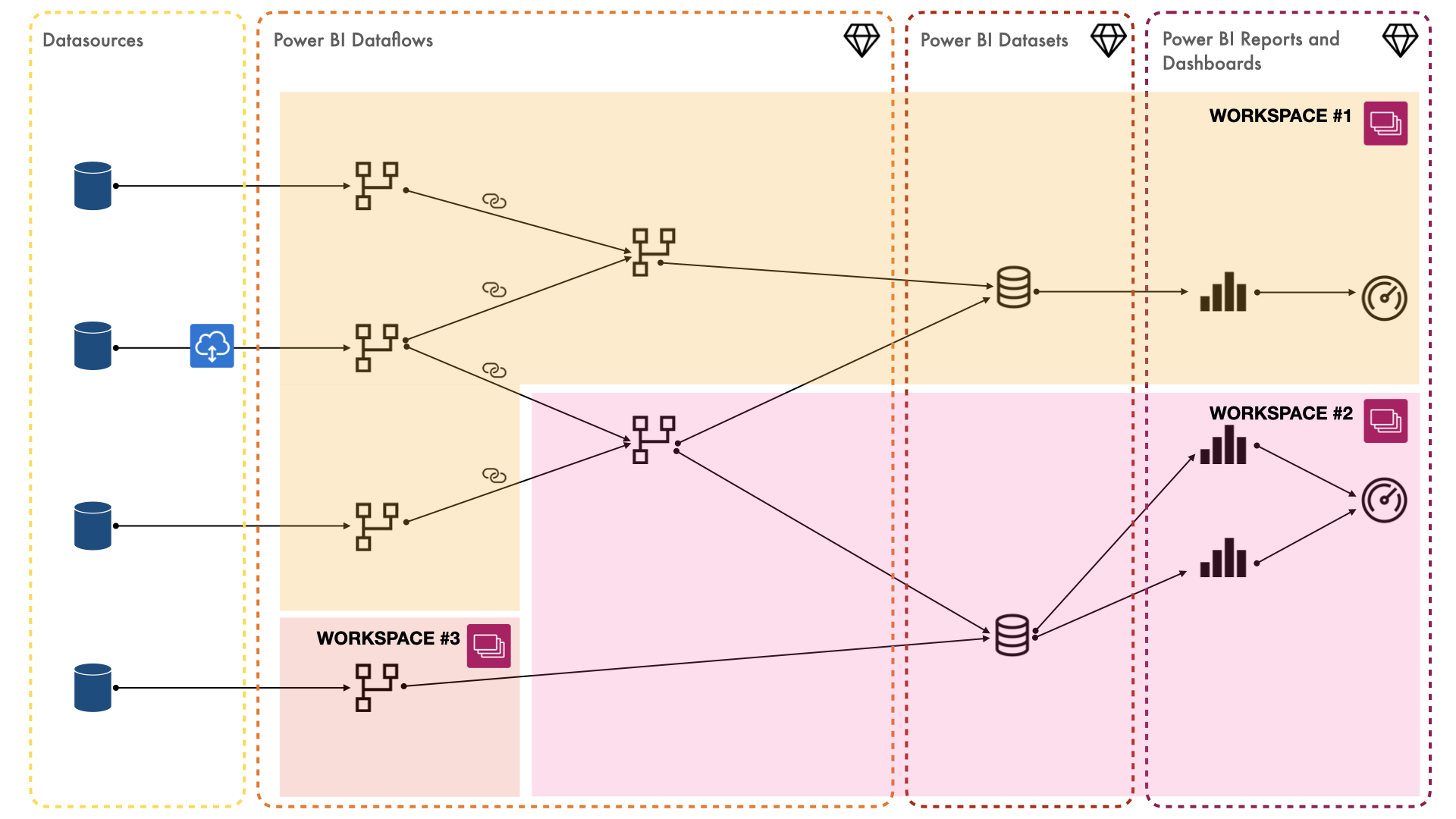 Power BI Service Hacks: Ways to Automate Report Refresh, and Save Hours ...